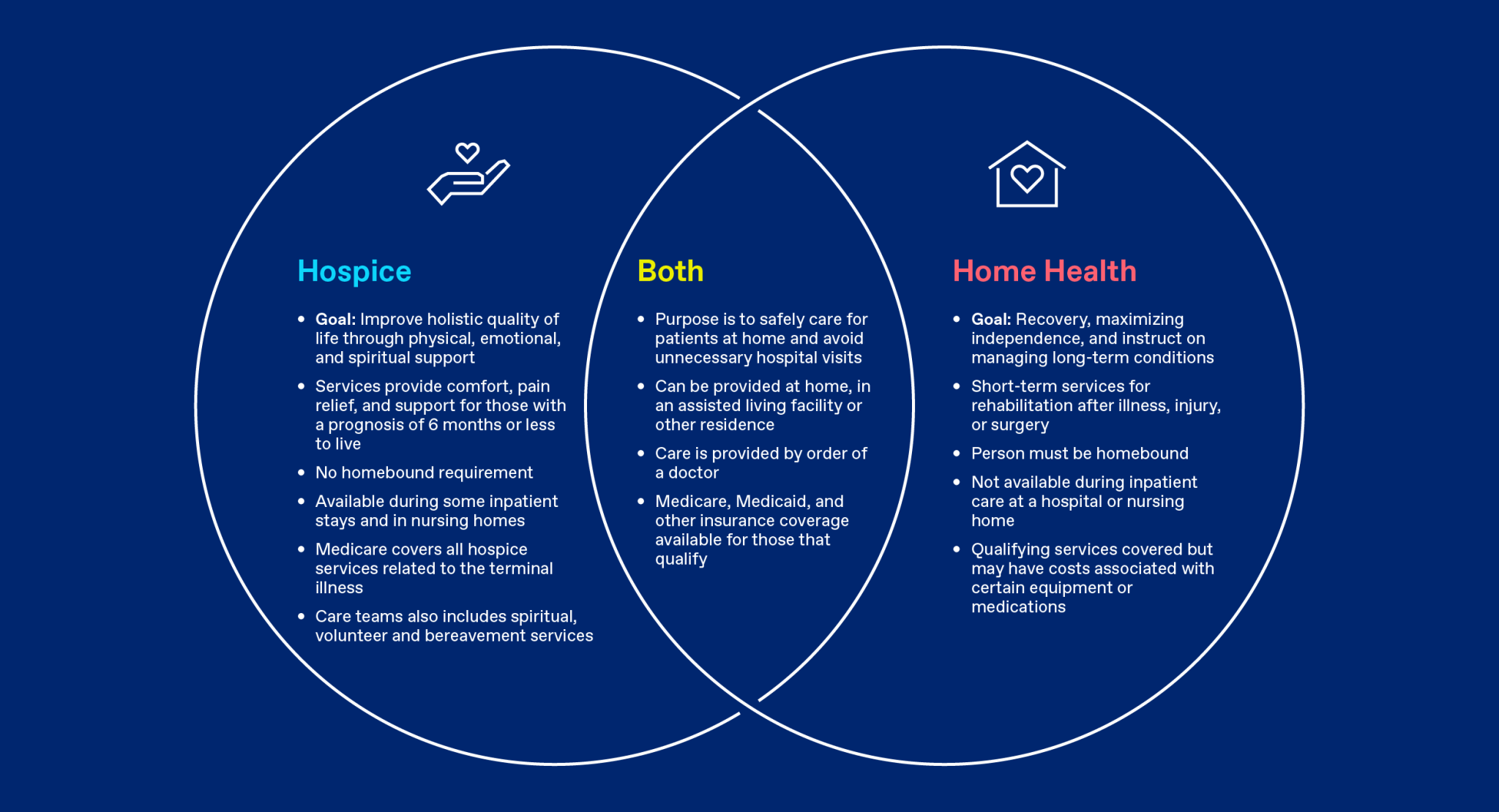 What Is The Difference Between Home Health And Hospice?